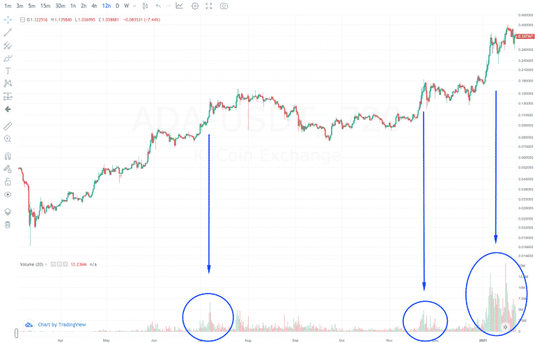 How To Analyze Cryptocurrency Before Investing Trading Browser