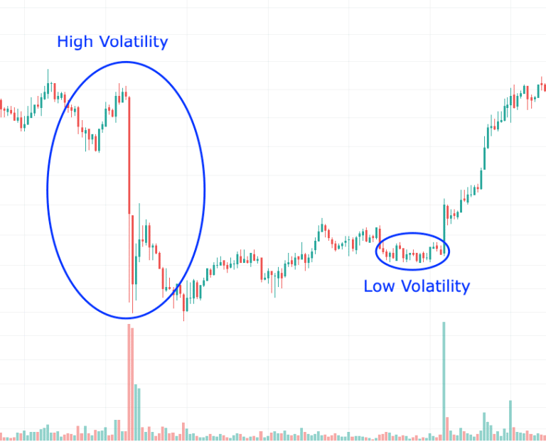 What is a Stop Loss in Crypto Trading and How to Use it